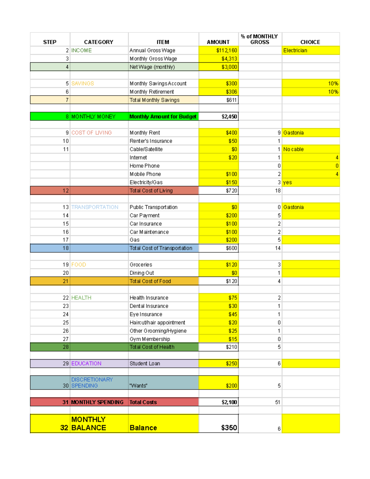 Ariel V - Salary-Based Budgeting Worksheet - Sheet 1 - STEP CATEGORY ...