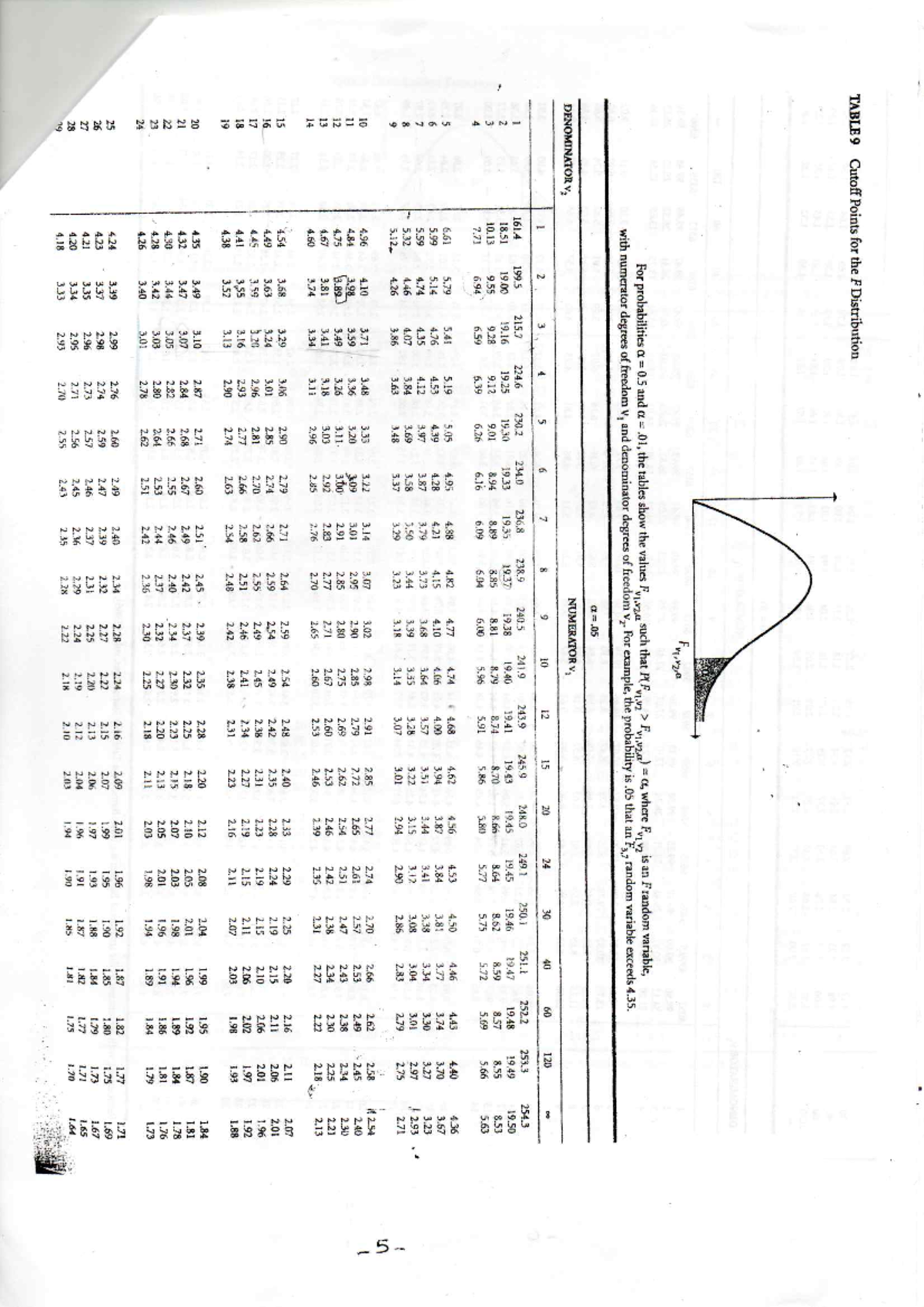 F tablosu - Statistics and Inference I STA5135 - Studocu