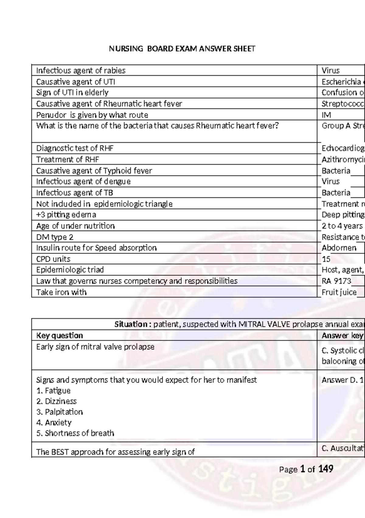 1 astignurse reviewer cramsheet 7-31-22 (Repaired) - NURSING BOARD EXAM ...