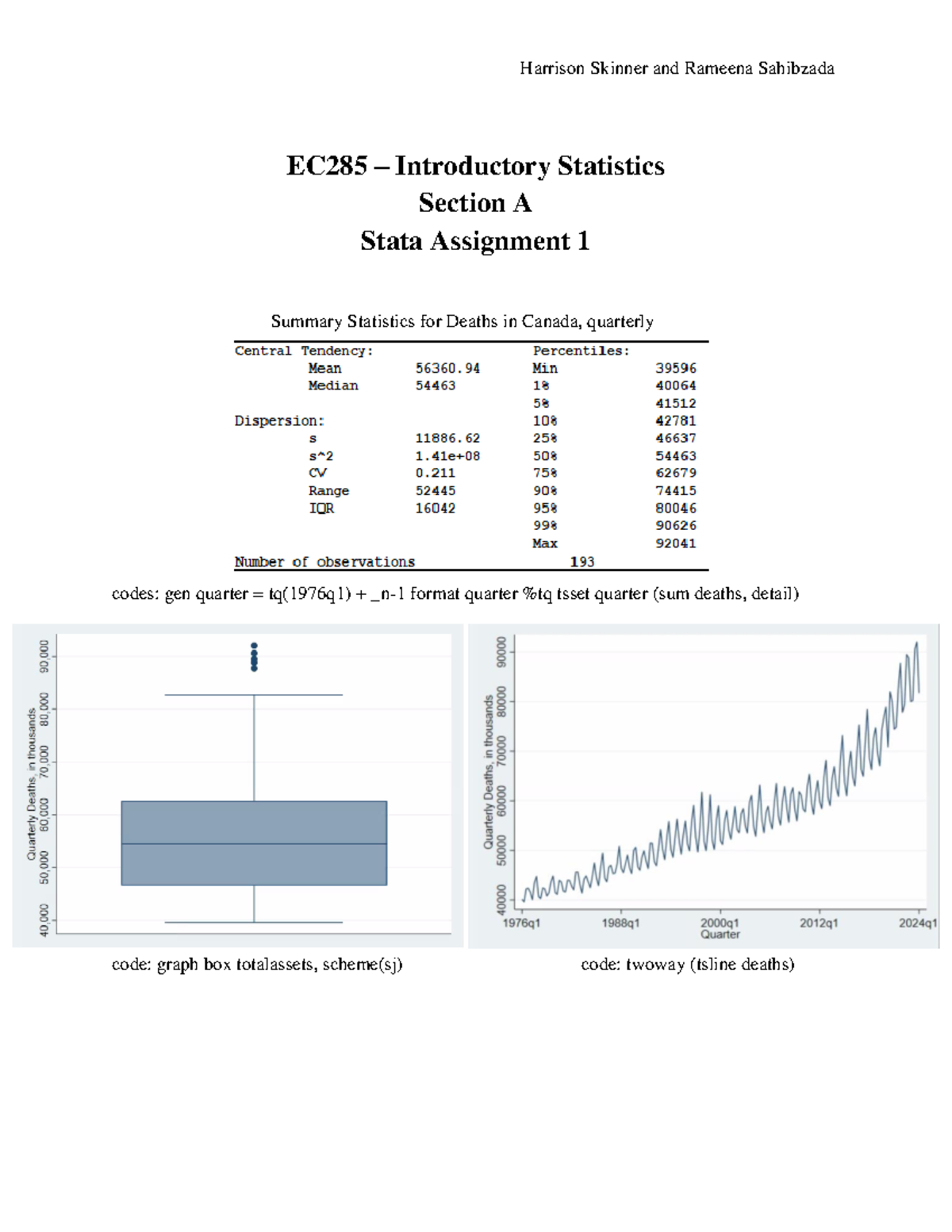 EC285 - Stata Assignment (16) - EC 285 - Harrison Skinner and Rameena Sahibzada EC285 ...