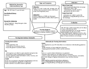 Impaired GAS Exchange Concept map NURS - Nursing Diagnosis Ineffective ...