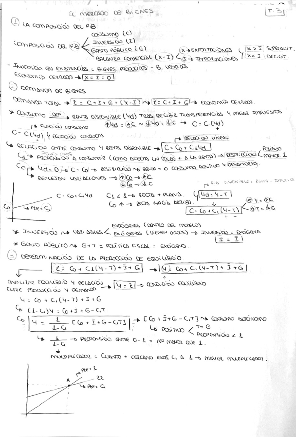Macro parte 1 - Esquemas examen primeros temas - Gestión Financiera del Circulante - Studocu