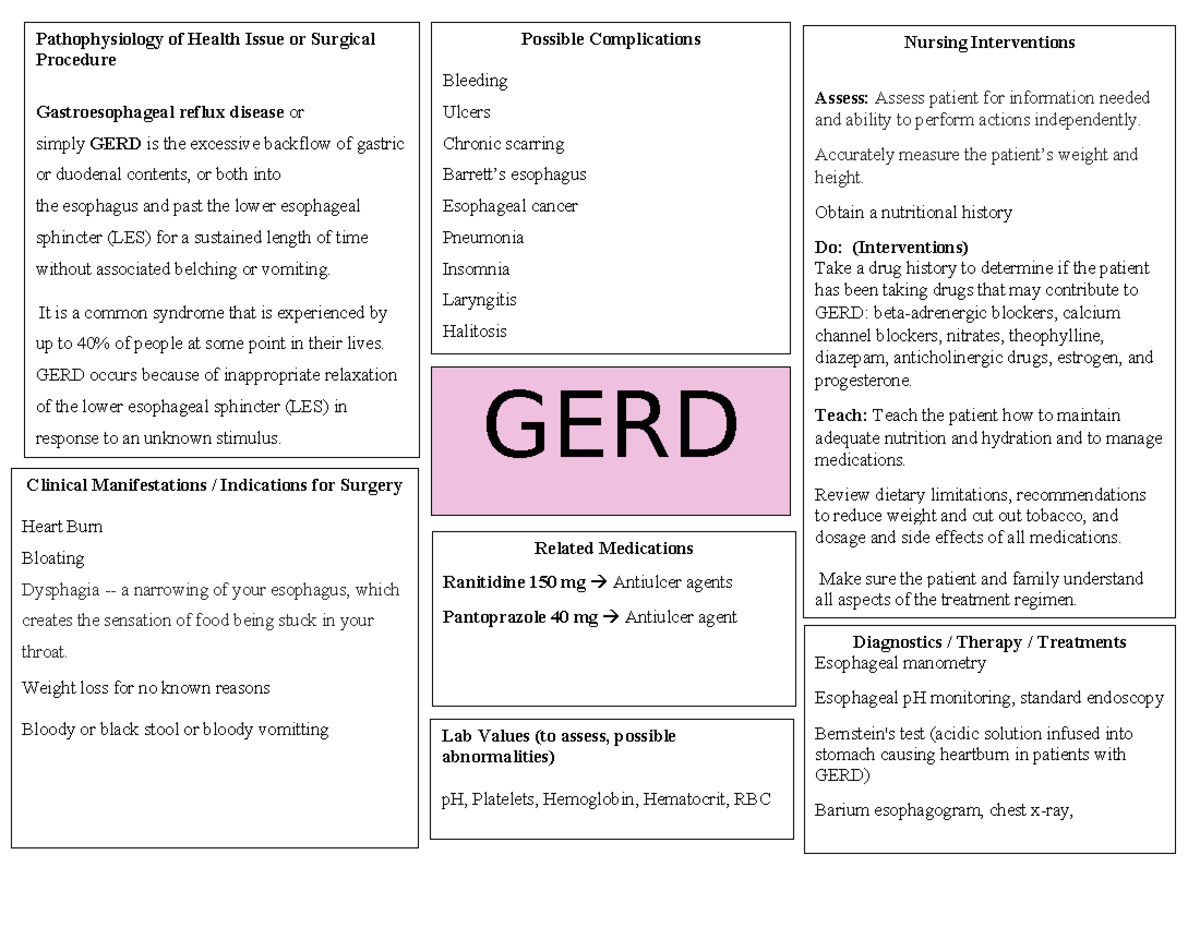 Gerd Pathophysiology Map Pathophysiology Of Health Issue Or Surgical Procedure
