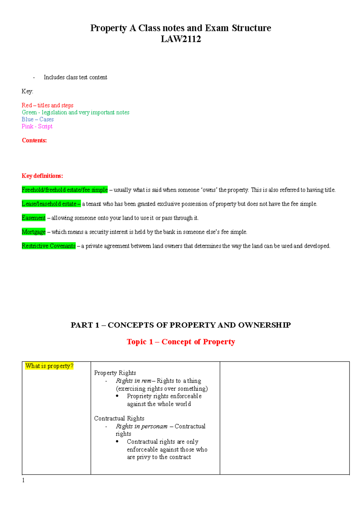 LAW2112 - EXAM Structure Final - Property A Class notes and Exam ...