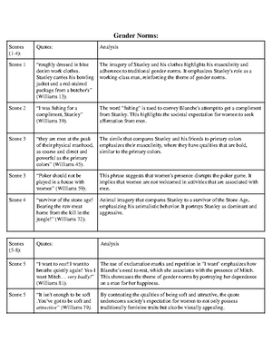 The great gatsby f scott fitzgerald ap language - The Great Gatsby, F ...
