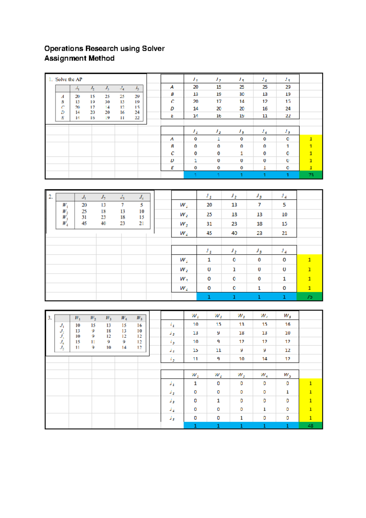 Operation Sytems Assignment Method - Operations Research using Solver Assignment Method 1. Solve ...