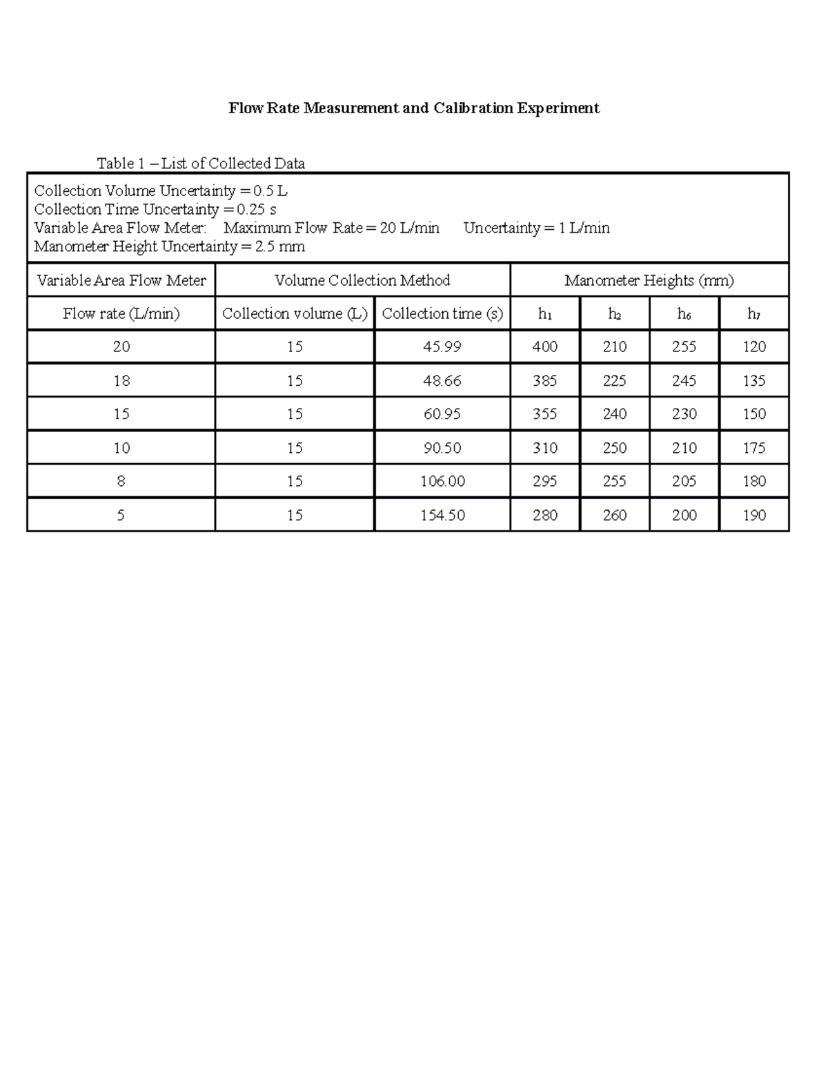 Lab 1 Raw Data For Beginners Flow Rate Measurement And Calibration lab-1-raw-data-for-beginners-flow-rate-measurement-and-calibration