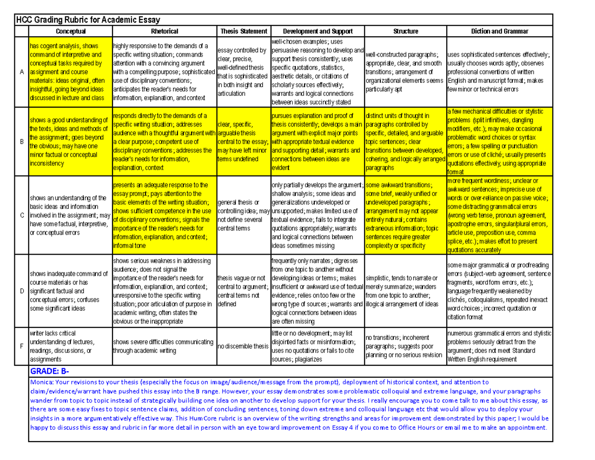 Essay 3 Rubric - Lectured by Carol Burke - Conceptual Rhetorical Thesis ...