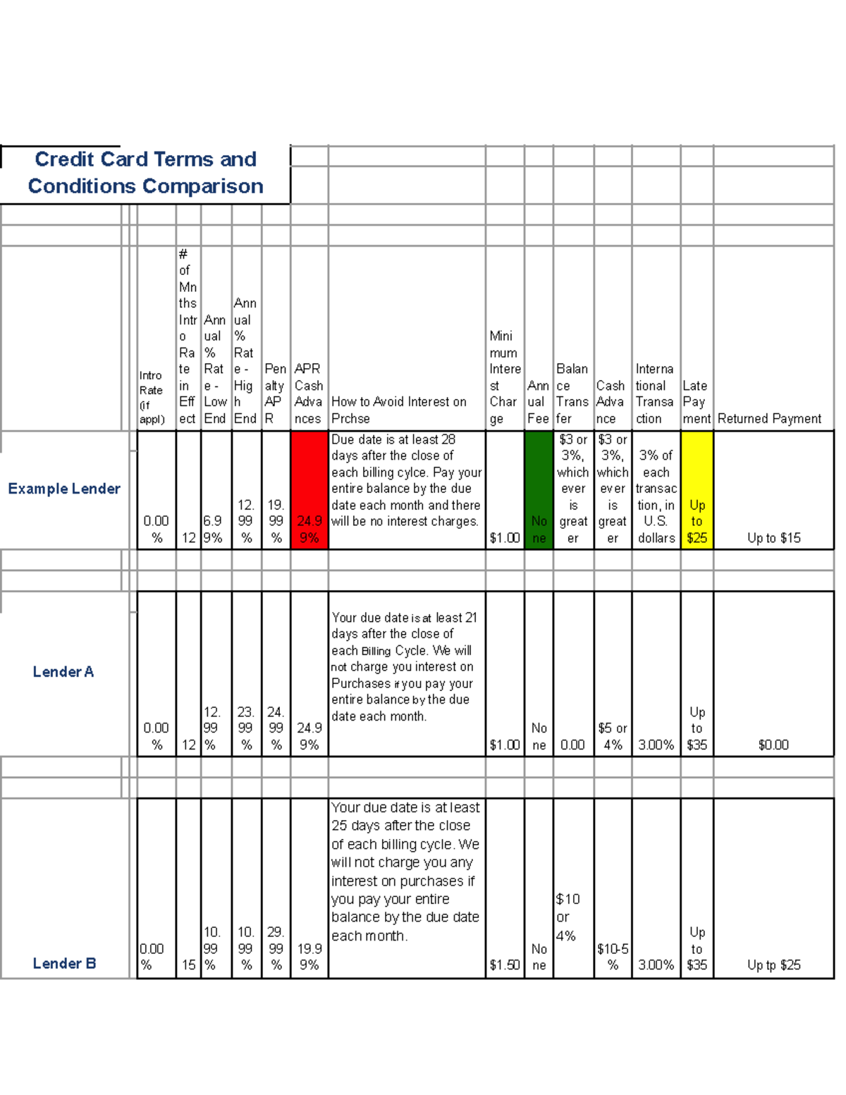 Credit Card Terms and Conditions Comparison - Credit Card Terms and ...