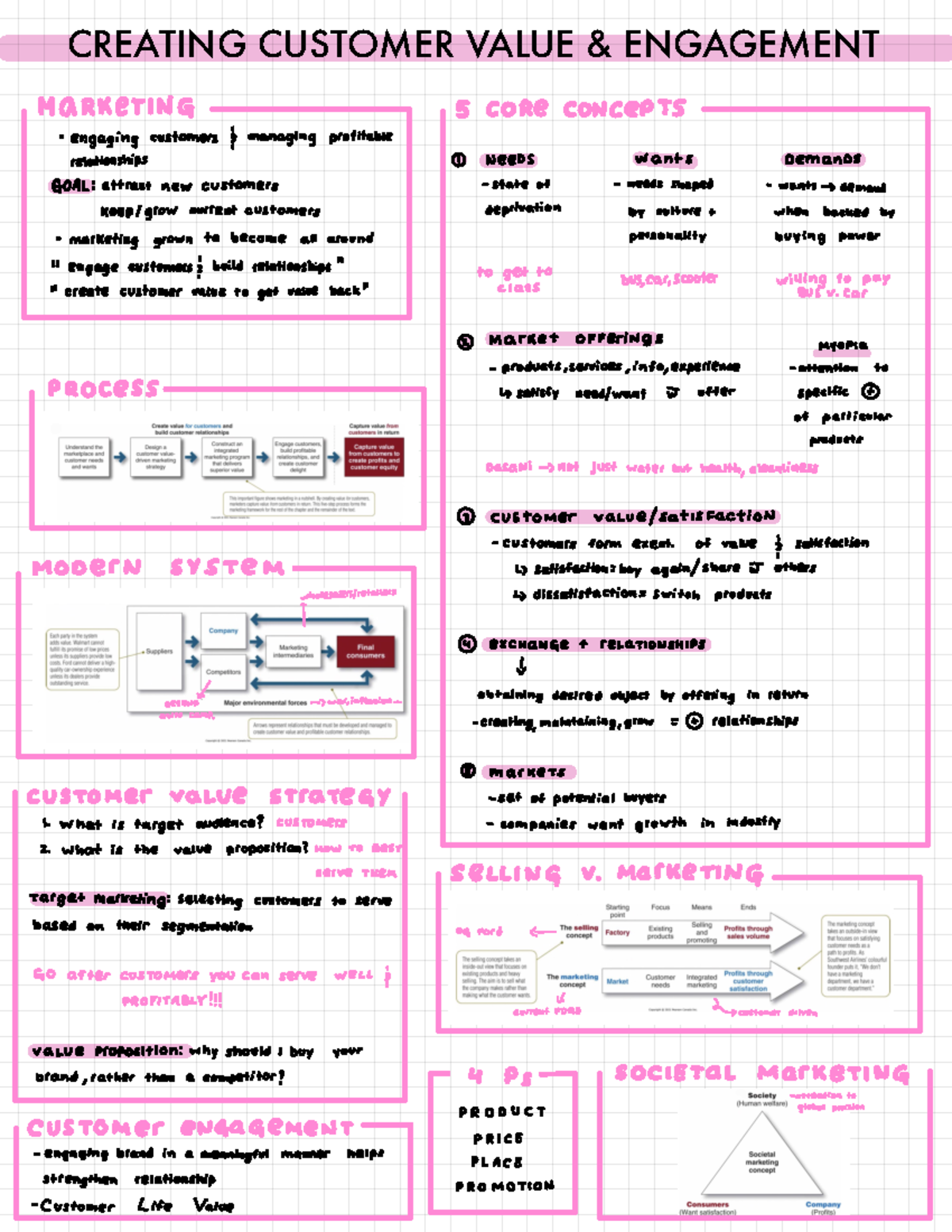 CREATING CUSTOMER VALUE & ENGAGEMENT - CREATING CUSTOMER VALUE ...