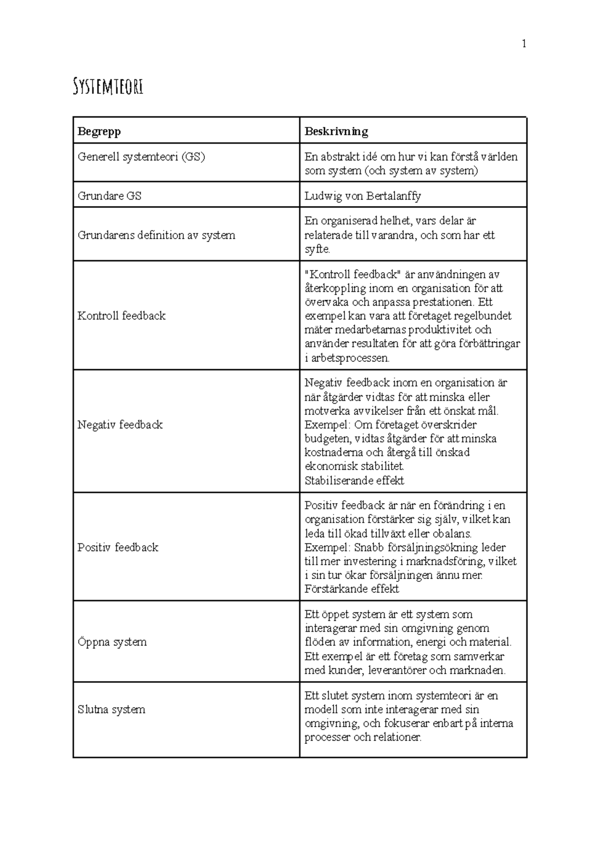 Sysorg tenta checklista - Systemteori Begrepp Beskrivning Generell ...