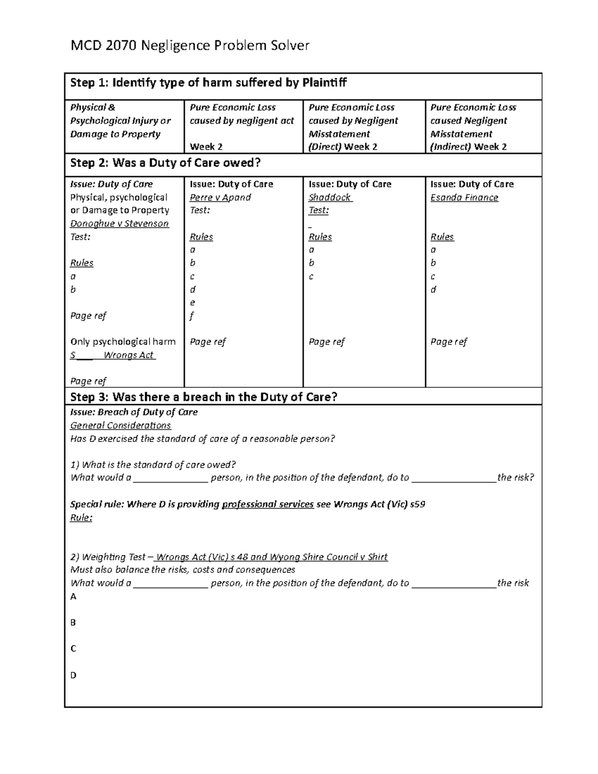 MCD2070 Negligence Problem Solver Guide - MCD 2070 Negligence Problem ...