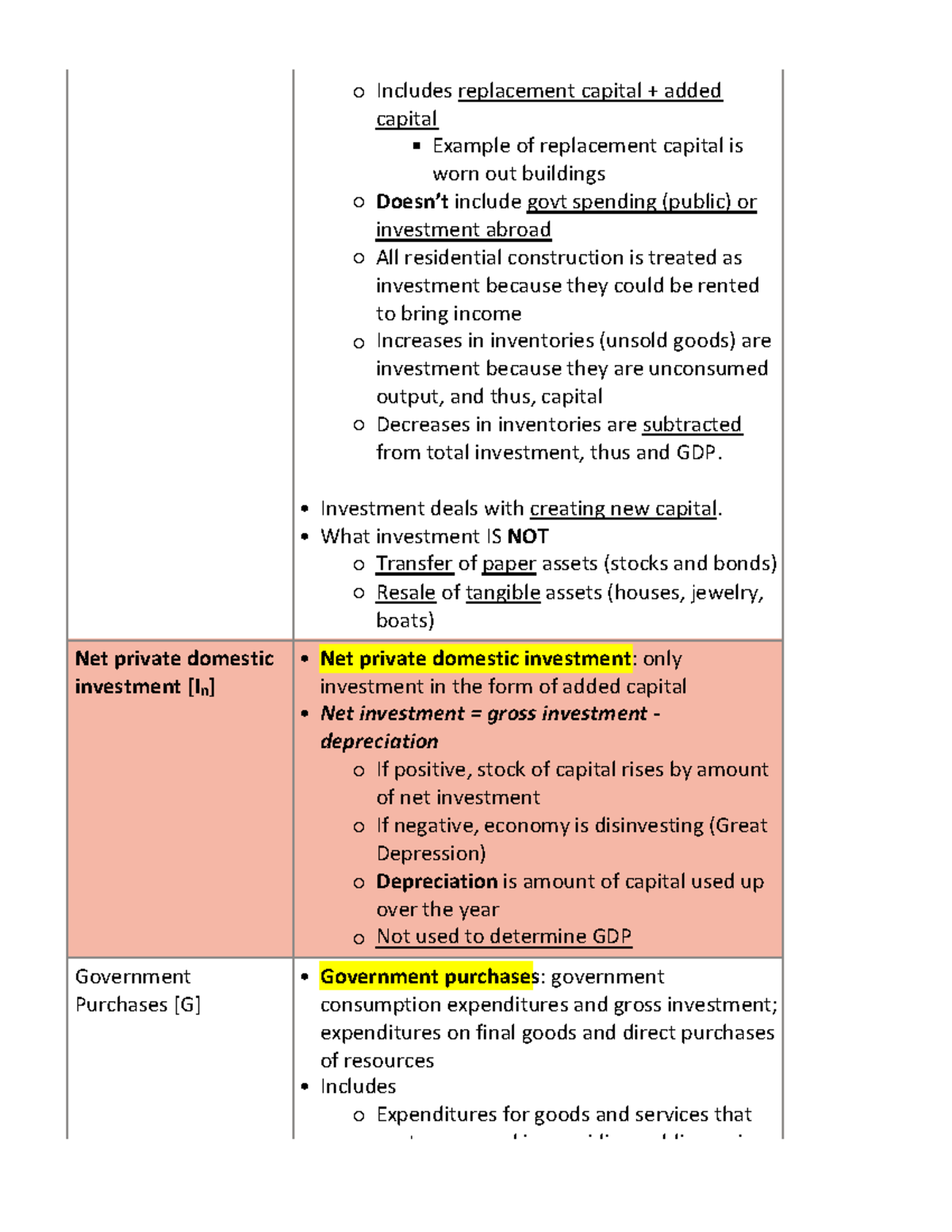 Micro-3 - for increase in inventories Includes replacement capital ...