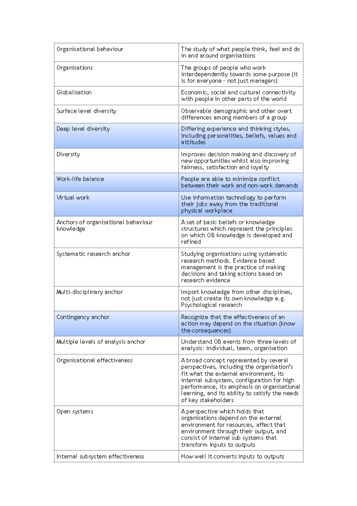 OB Definitions - Organisational behaviour The study of what people ...