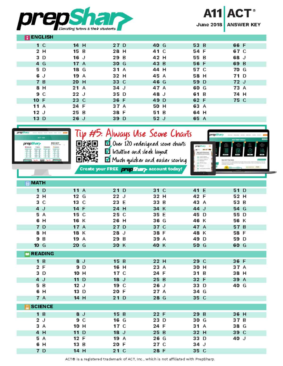 A11-AK - Describe math intensive - ENGLISH MATH READING SCIENCE 1 1 1 1 ...