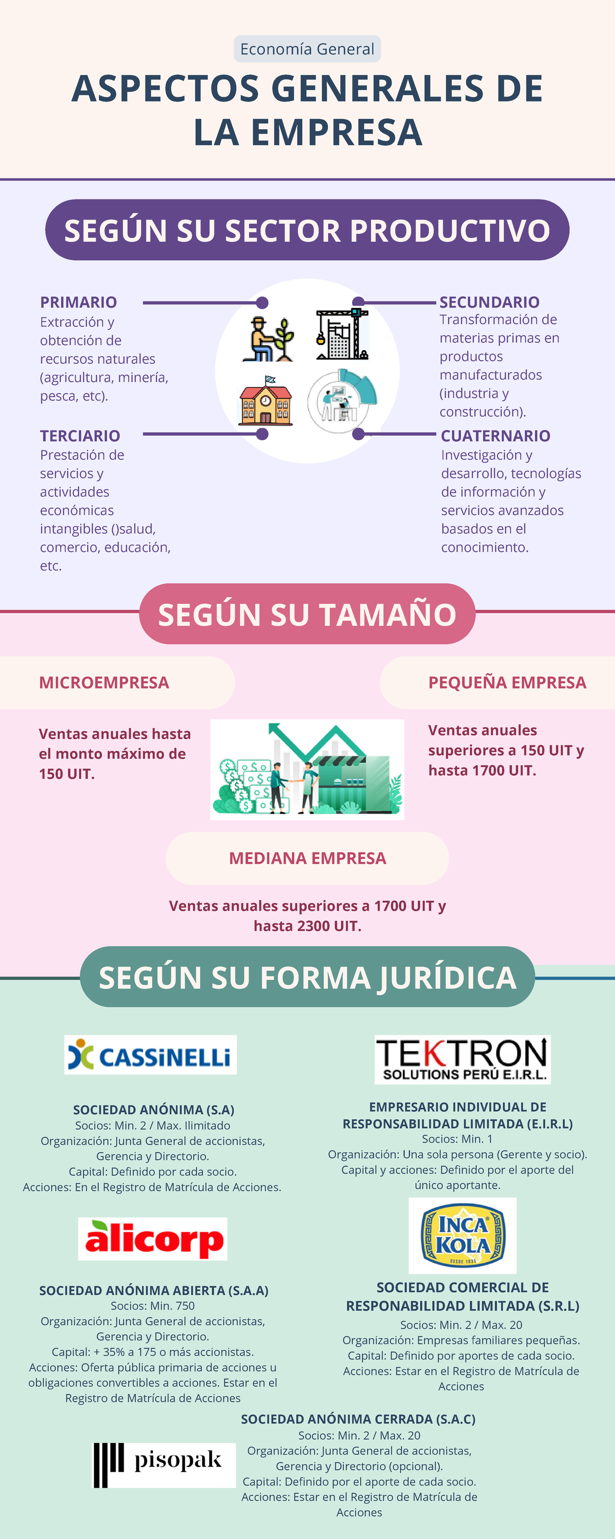 Aspectos generales de la empresa - SOCIEDAD ANÓNIMA CERRADA (S.A ...