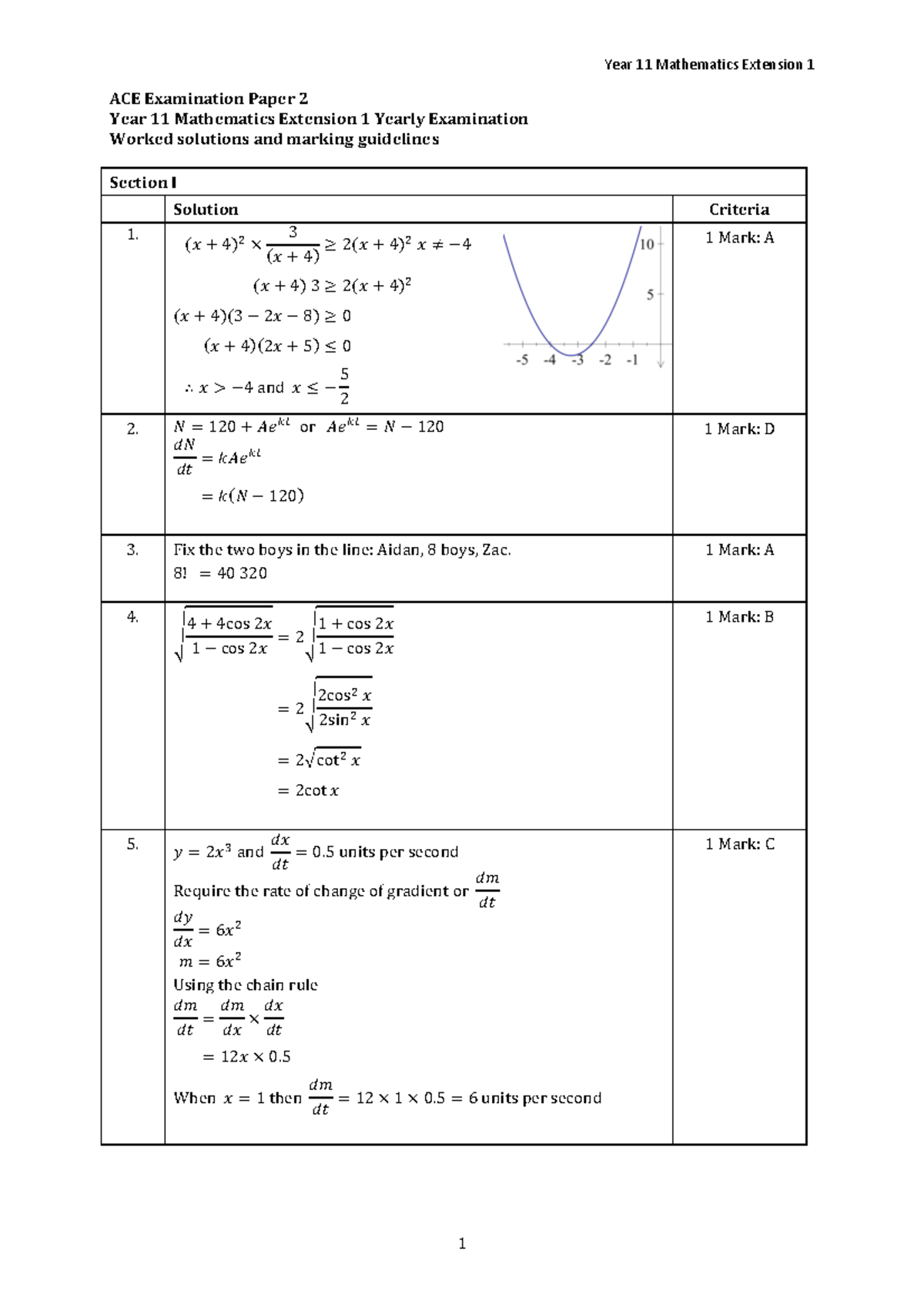 ACE practice paper 2 2019 - Solutions - ACE Examination Paper 2 Year 1 ...
