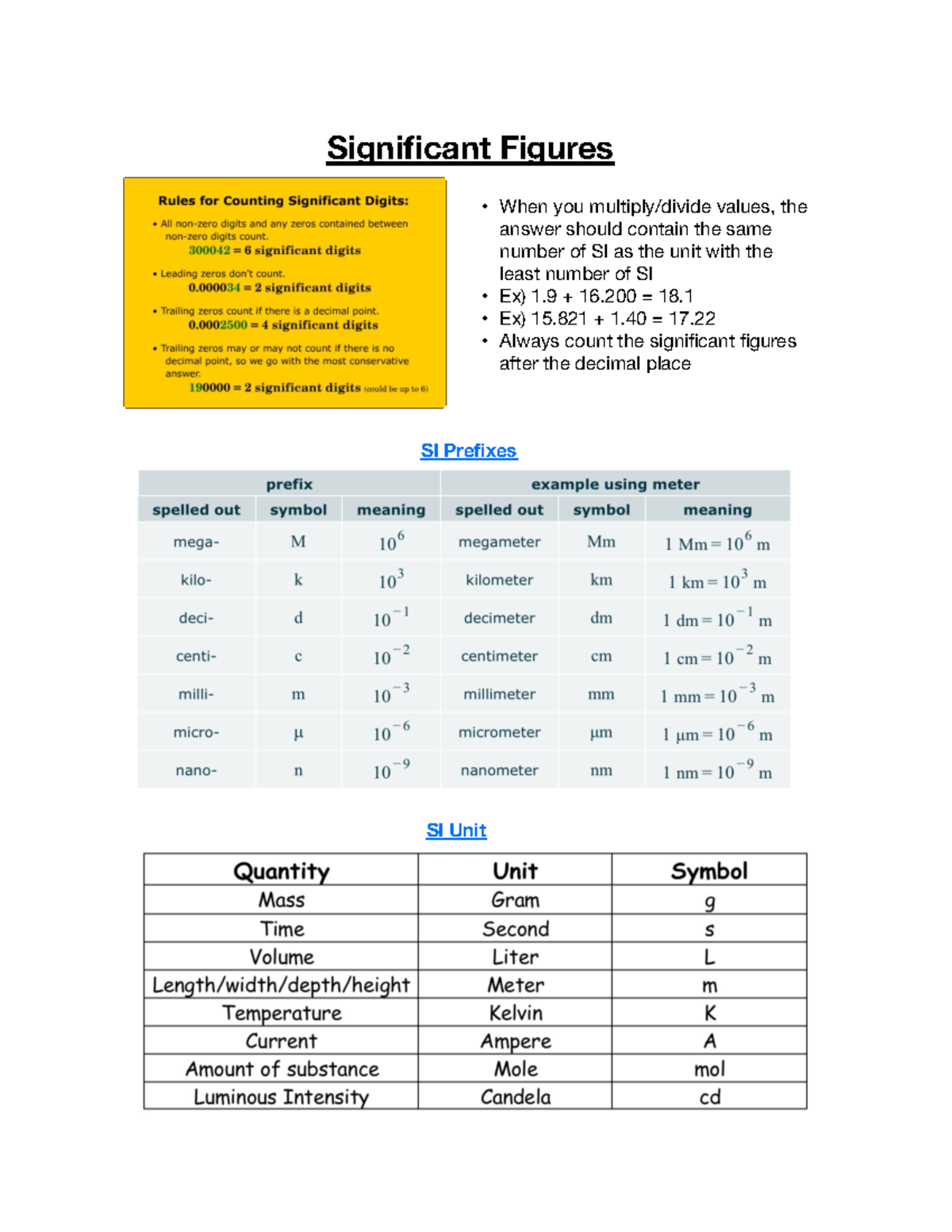 Chemistry Study Guide - Summary for exam 1 - Warning: Error during font loading: XMLHttpRequest ...