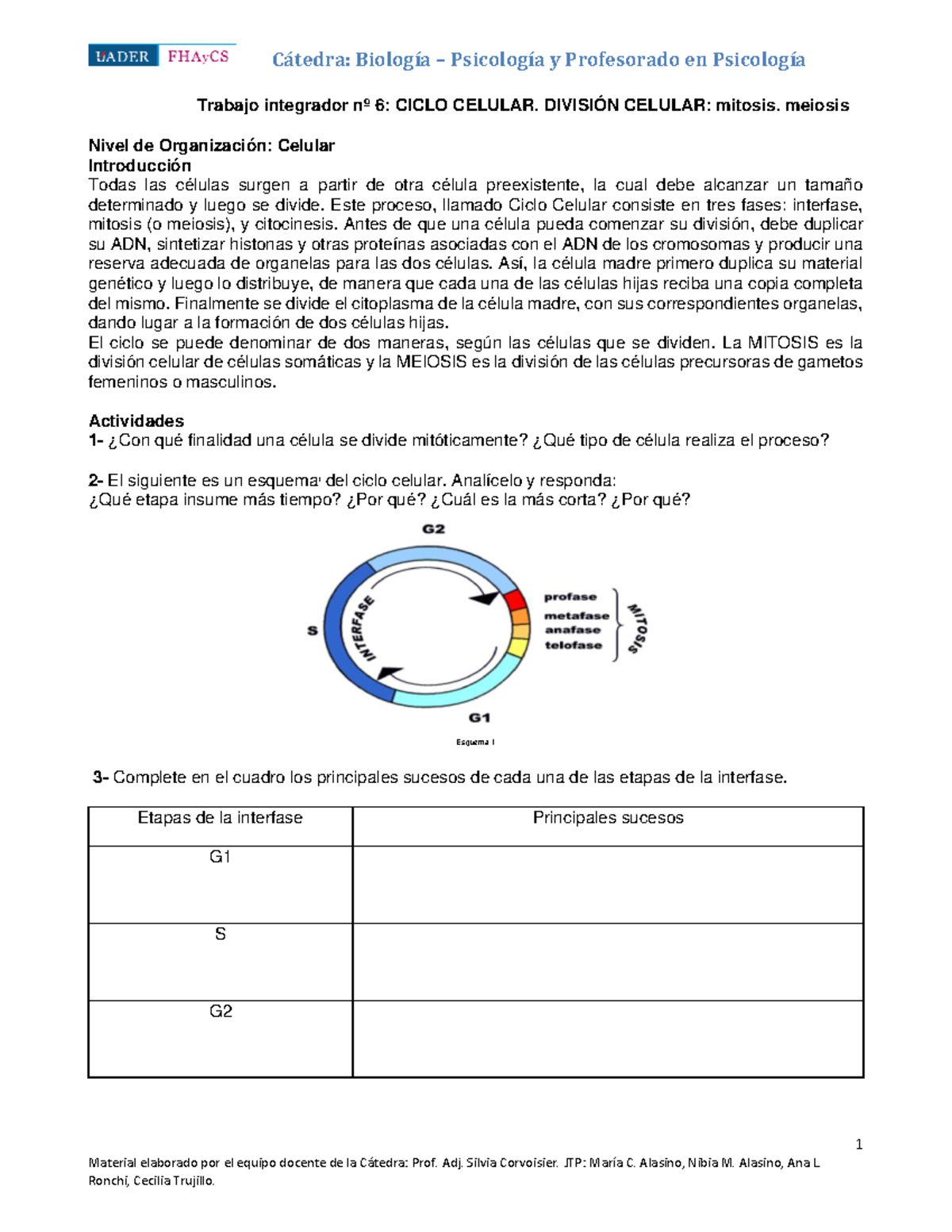 Tp n°6 Ciclo Celular Mitosis Meisis 2023 240610 160214 - Trabajo ...