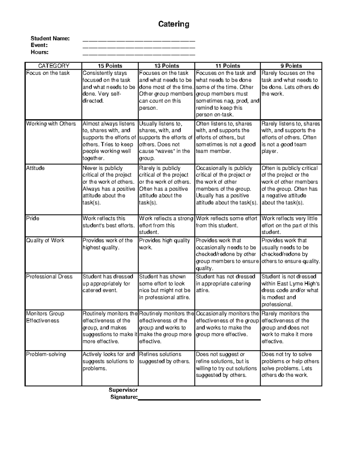 Catering+Rubric - Bnkj - Student Name ...