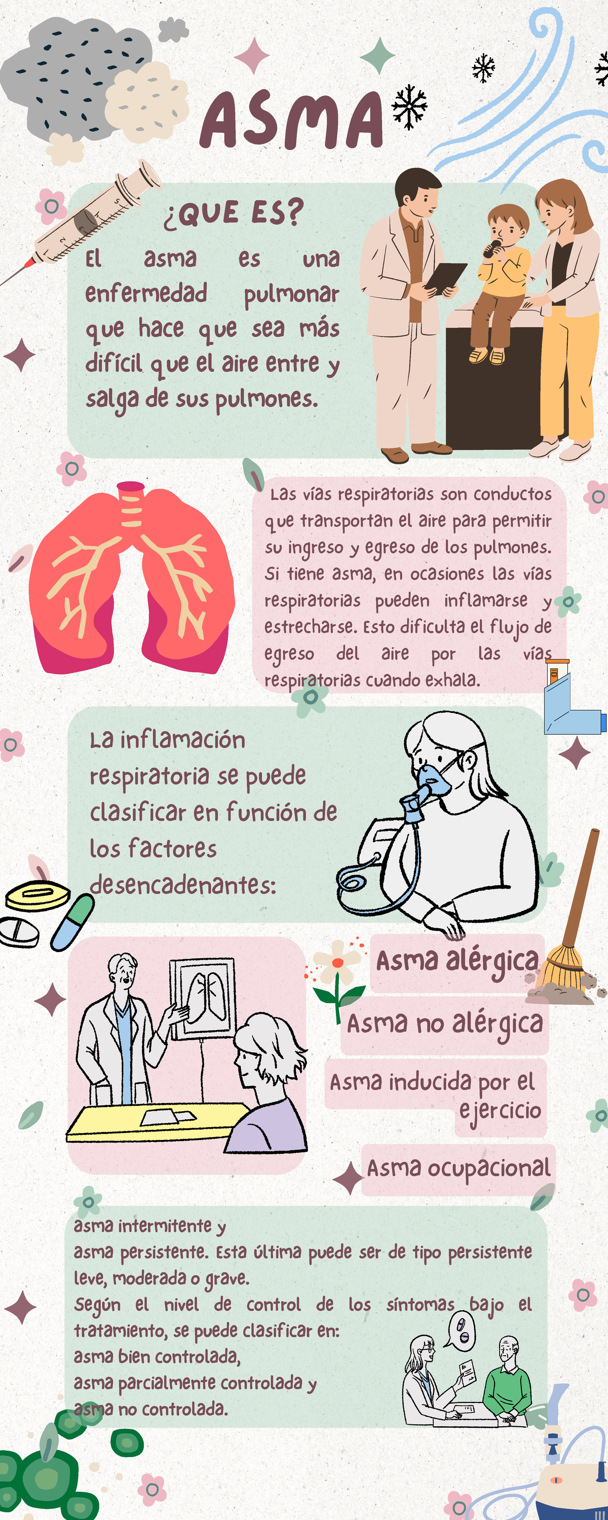Infografía Asma - asma asma intermitente y asma persistente. Esta ...
