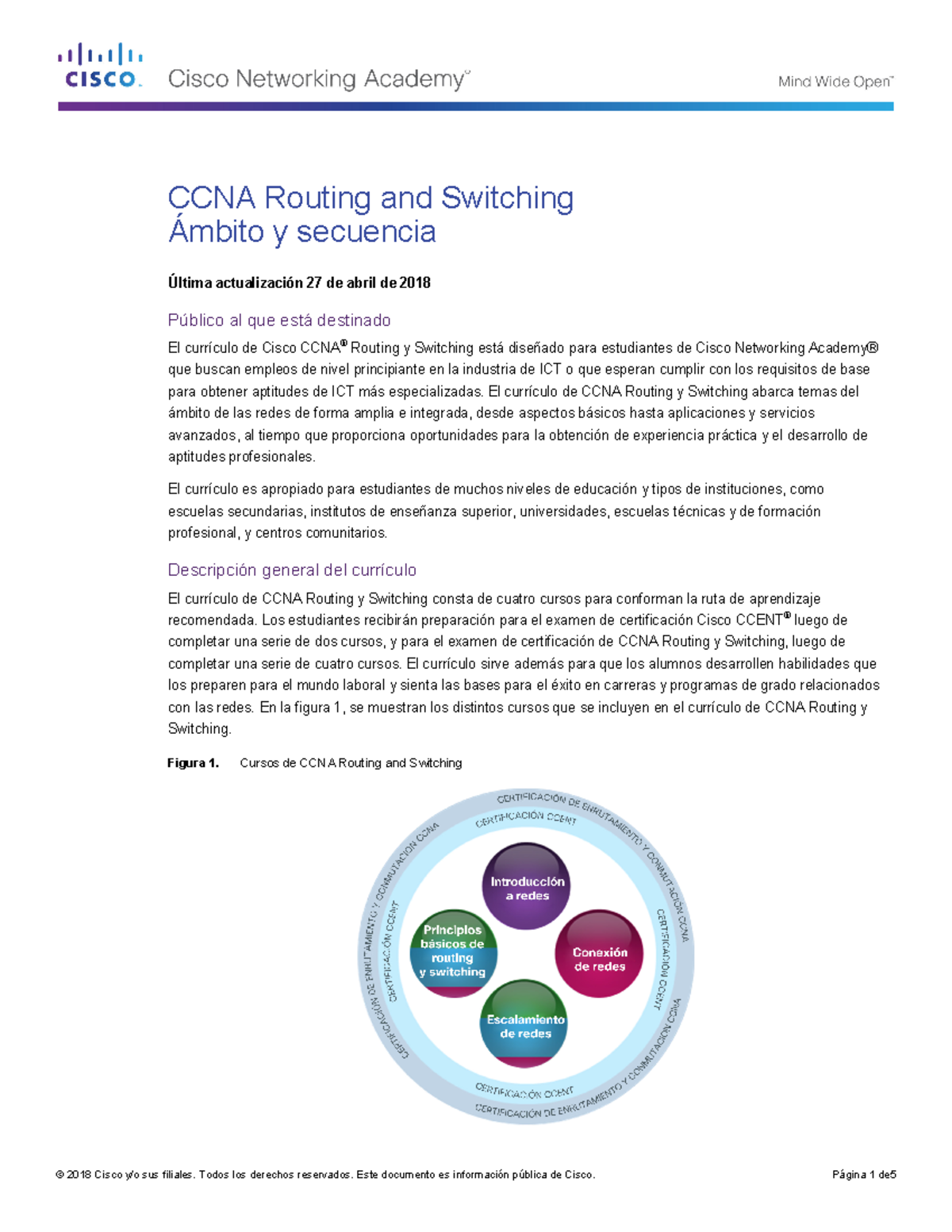 Scope and Sequence - fsdfsf - © 2018 Cisco y/o sus filiales. Todos los ...