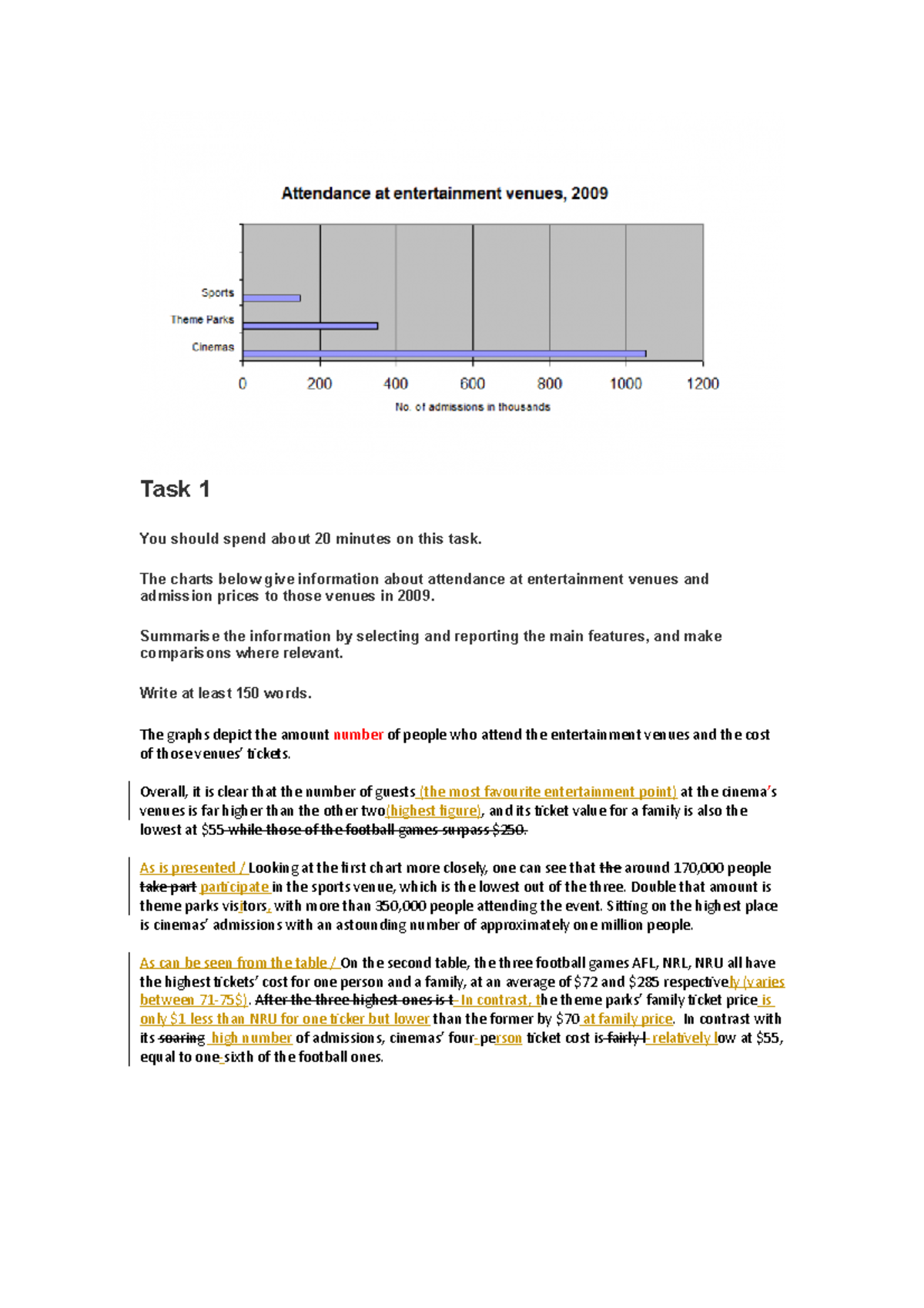 Writing 26 - FEFKUYKUYY7UITIU - Task 1 You should spend about 20 ...