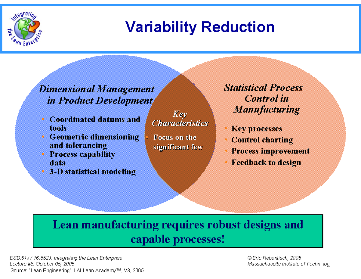 Lean Manufacturing-INDU 321-Lec E - © Eric Rebentisch, 2005 ...