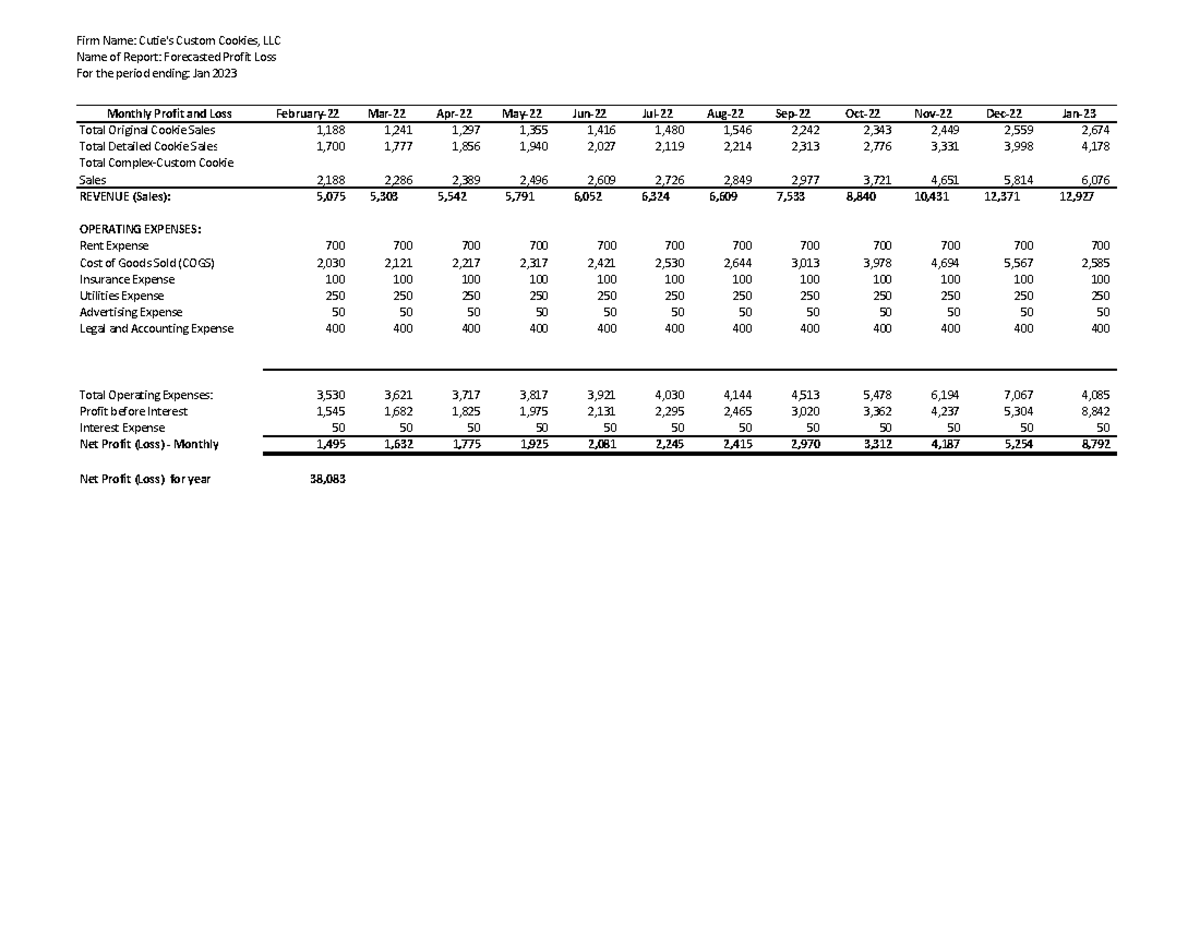 QGT1 Business Management Capstone Financial Document Forecast Page 1 ...