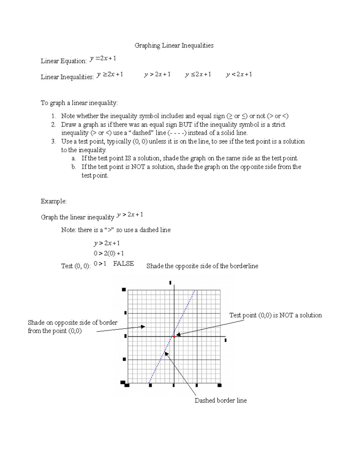 Graphing Linear Inequalities - Graphing Linear Inequalities Linear ...