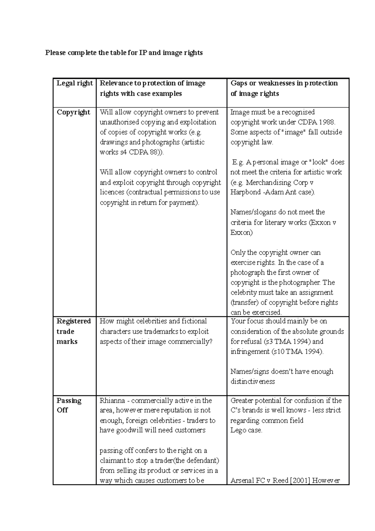 WEEK 9 Image Rights Table - Please complete the table for IP and image ...