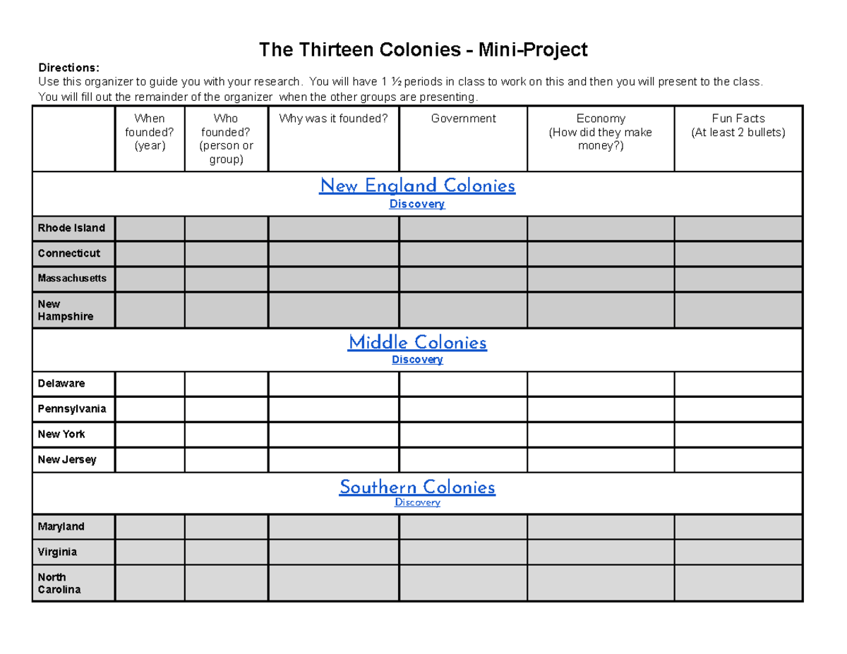 Marvin Patel - Overview of the 13 colonies - Graphic Organizer - The ...