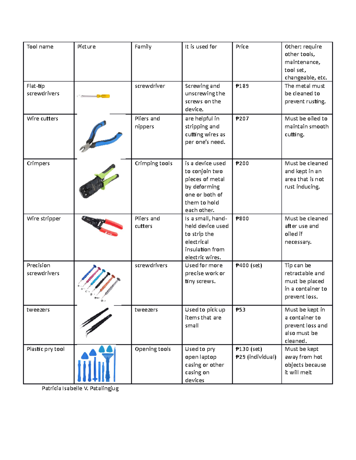 Tool name - notes - Tool name Picture Family It is used for Price Other ...