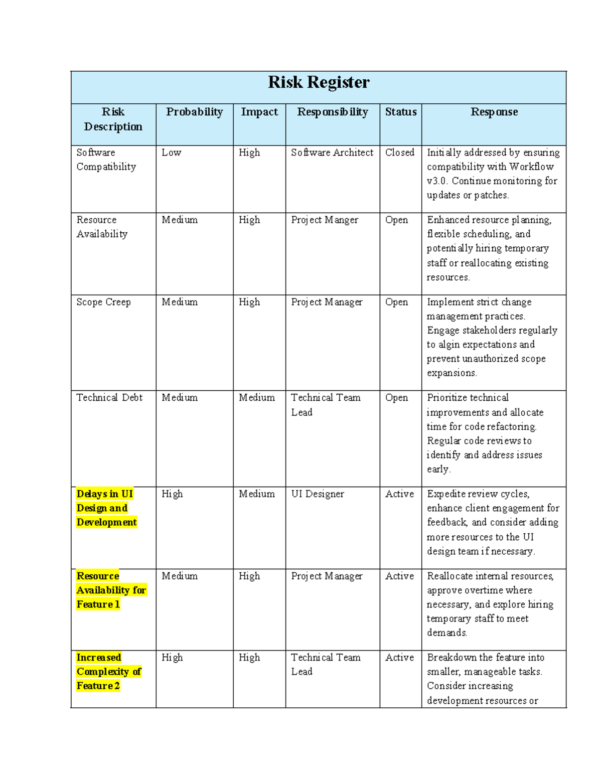 Risk Register for XZY Project - Risk Register Risk Description ...