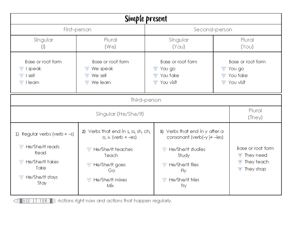 Simple present - notes - Simple present First-person Second-person ...