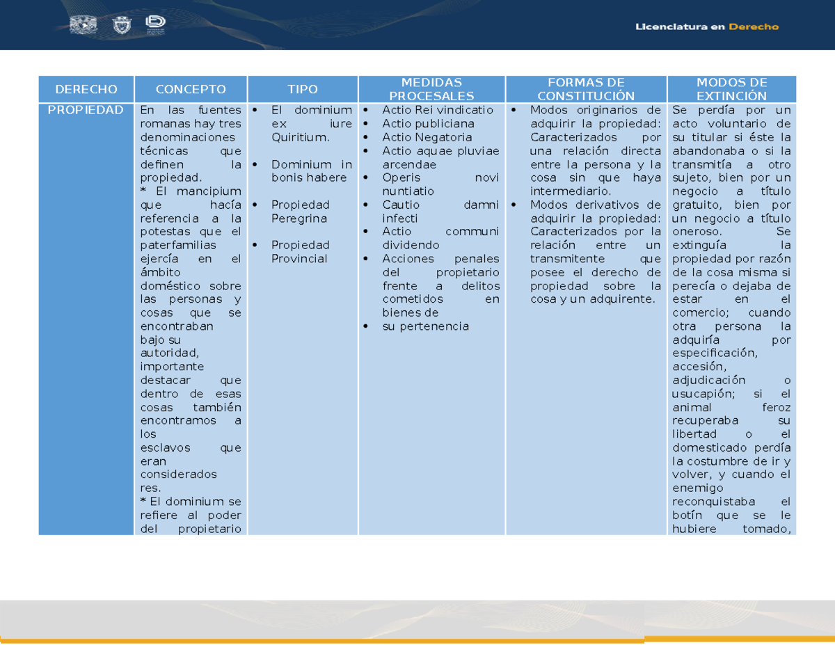 A1u10 dr1 - DERECHO CONCEPTO TIPO MEDIDAS PROCESALES FORMAS DE ...