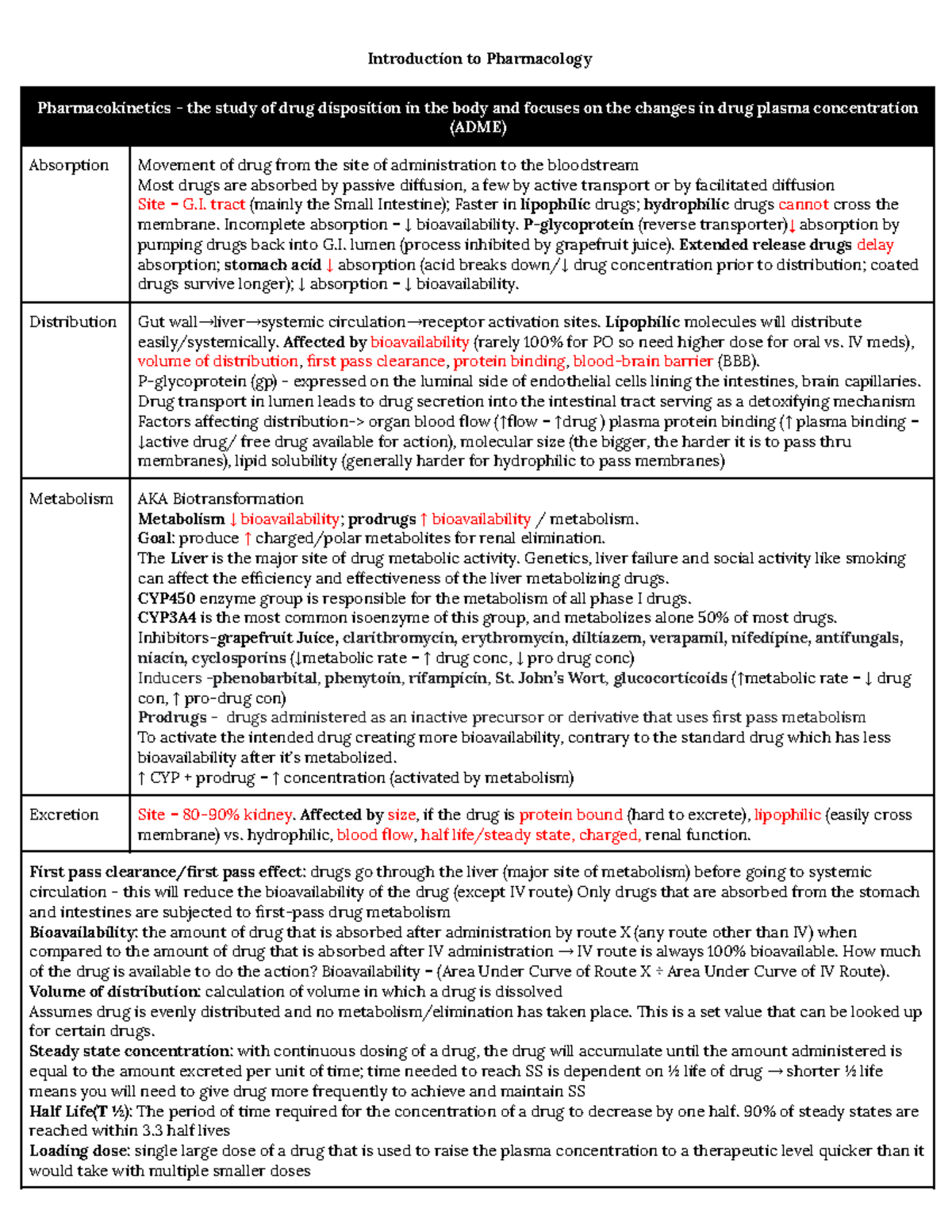 Introduction to Pharmacology Sheet - Introduction to Pharmacology ...
