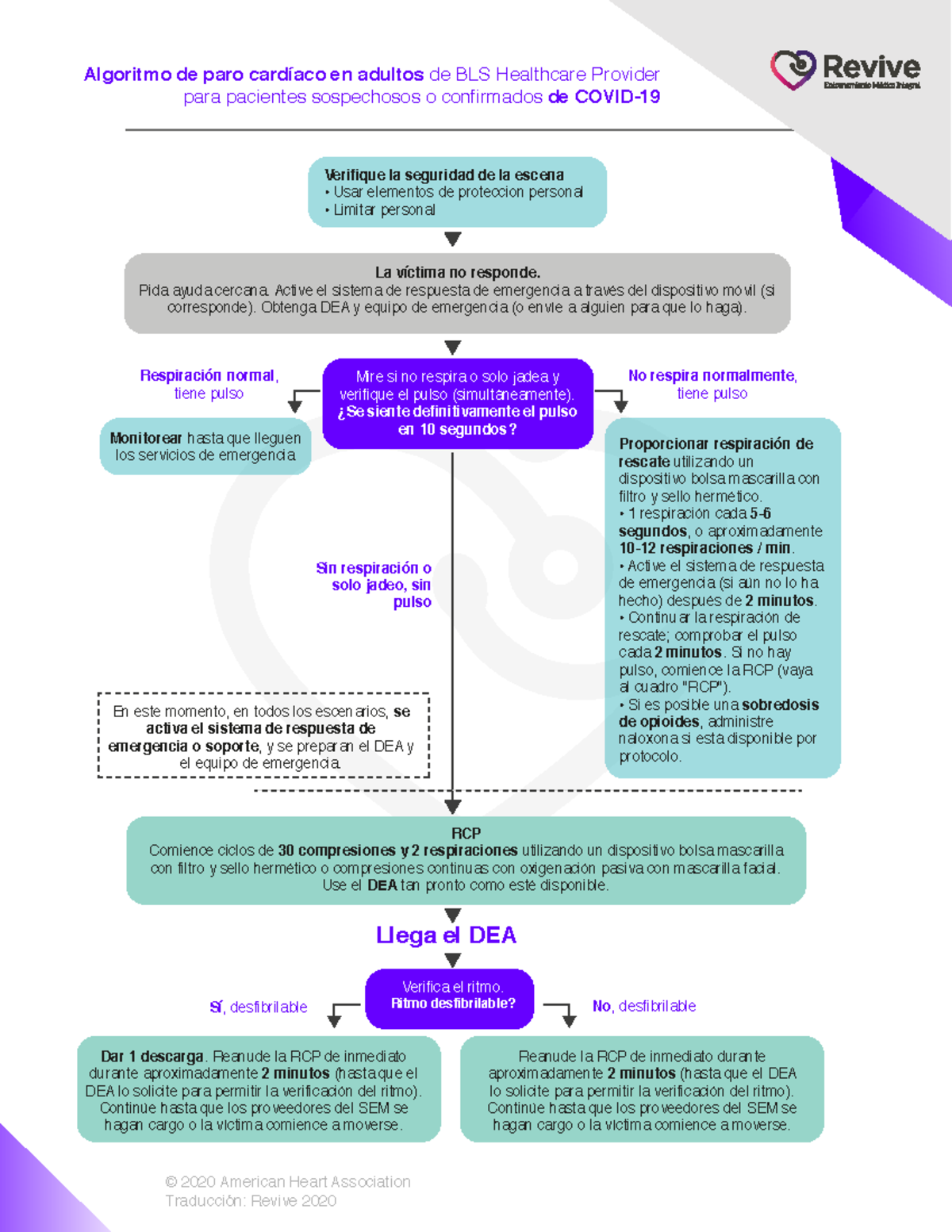 Guía actualizada BLS Covid-19 - © 2020 American Heart Association ...