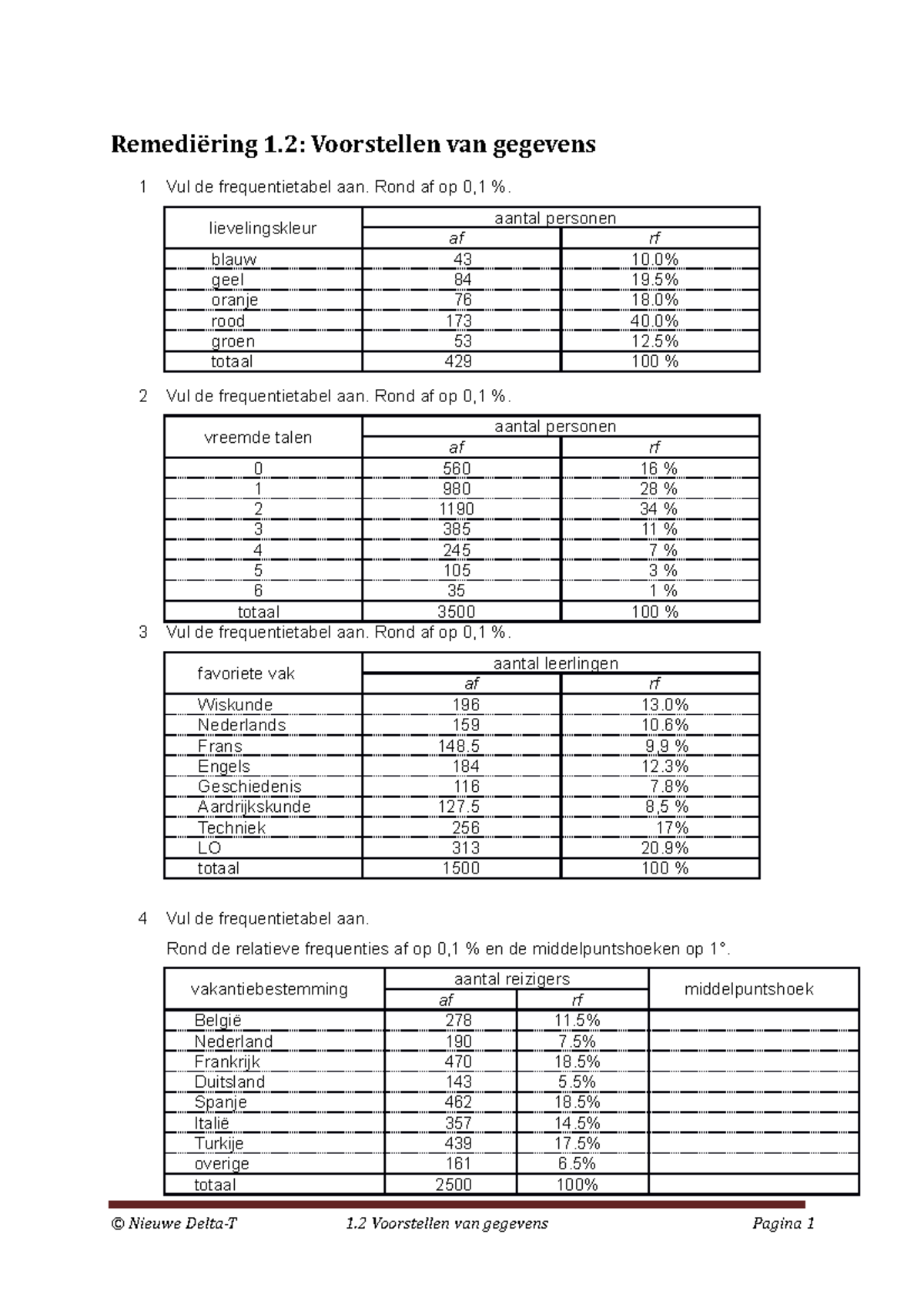 1.2 Voorstellen van gegevens Remediëring (1) NISA - Remediëring 1 ...