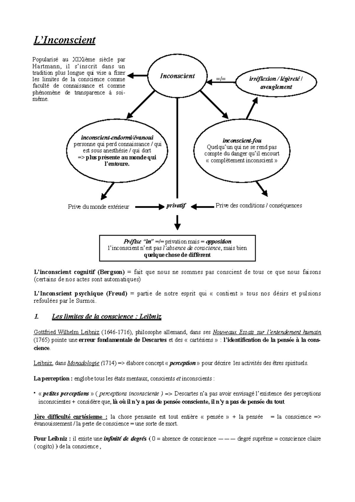 Inconscient fiche - Note de cours aisément compréhensible - L ...