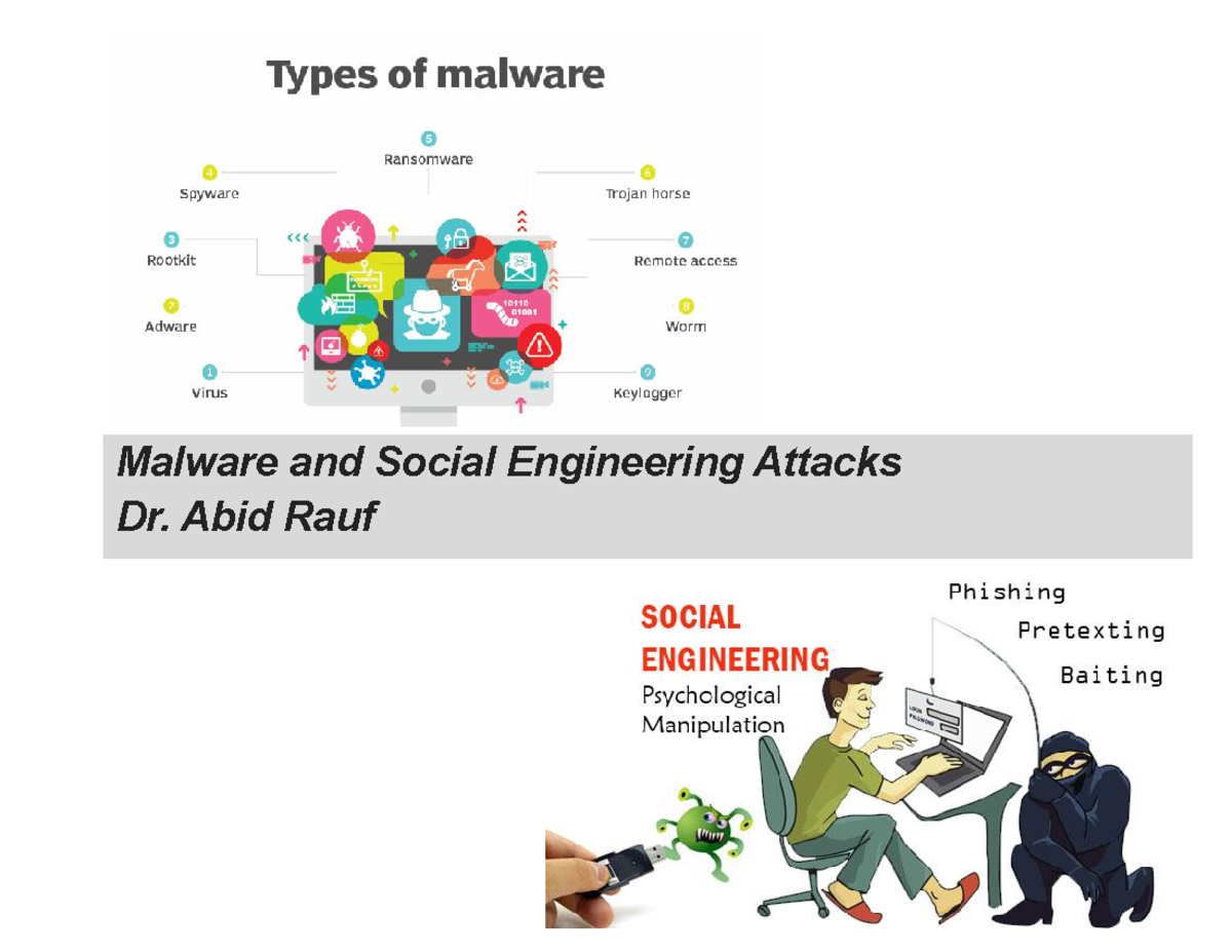Malware and Social Engineering Attacks - Security+ Guide to Network ...