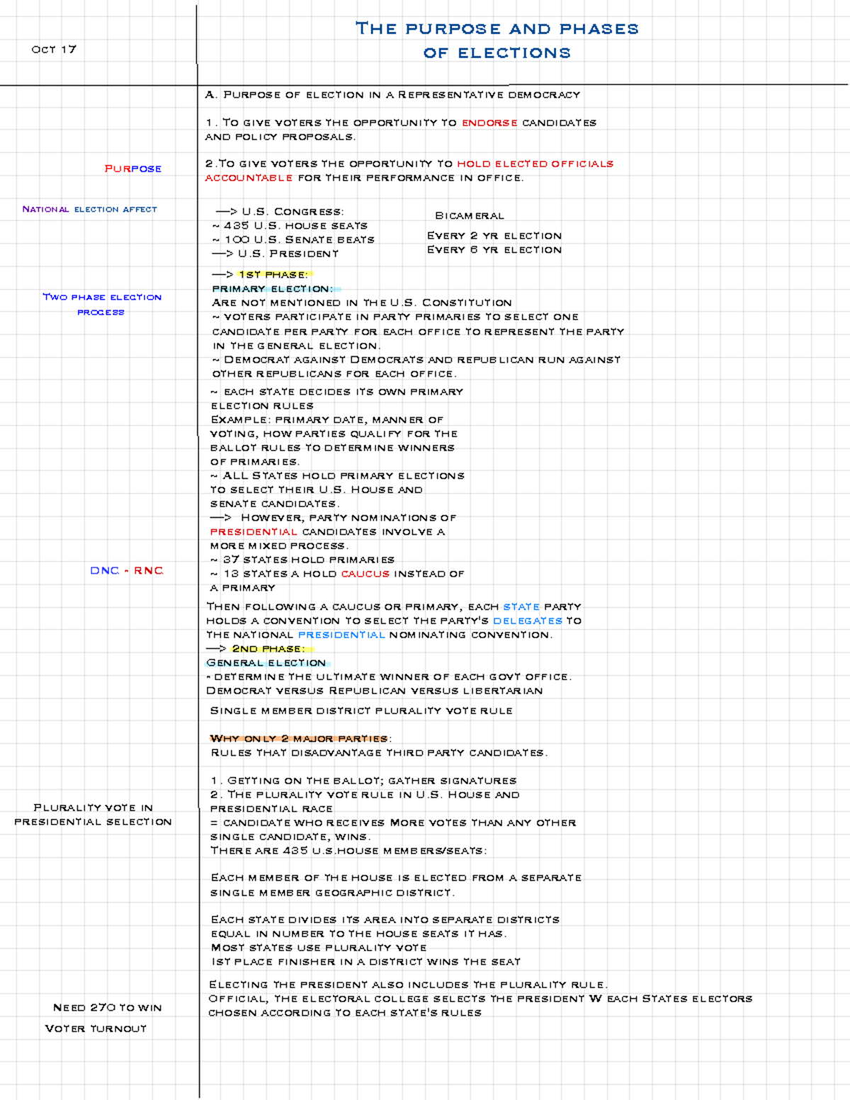 POLS 1 The purpose and phases of elections - The purpose and phases of ...