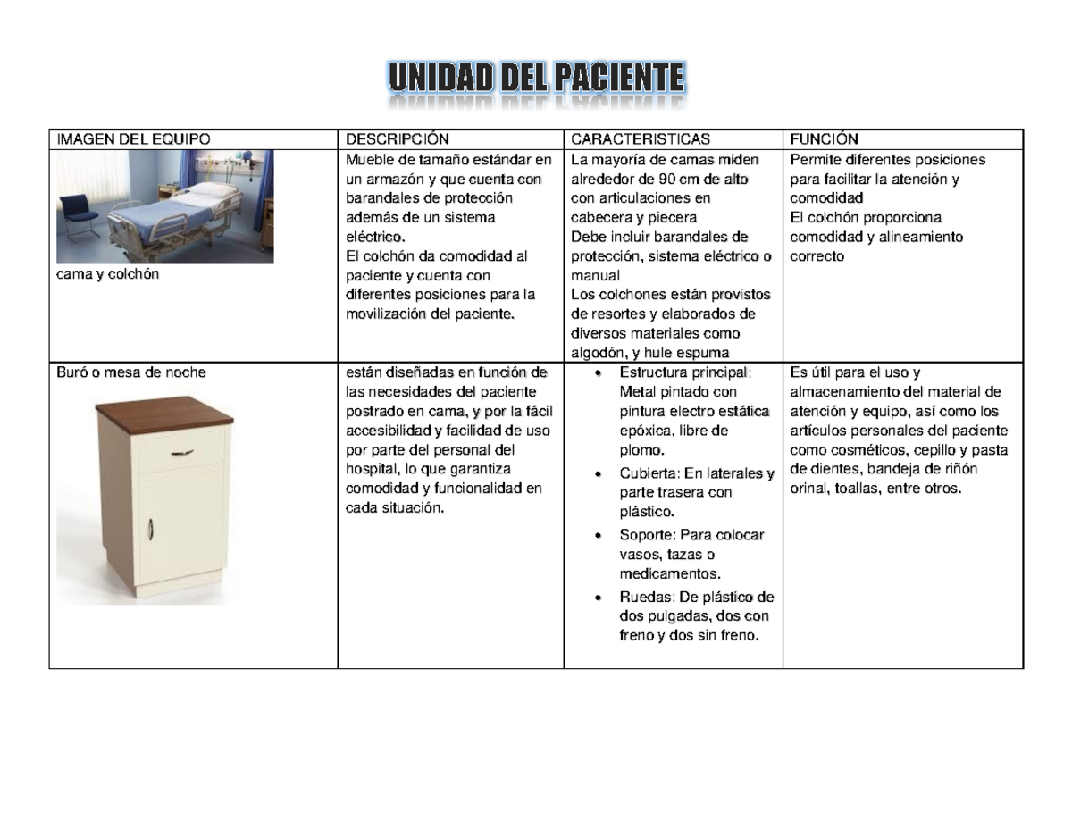 Unidad DEL Paciente - IMAGEN DEL EQUIPO DESCRIPCIÓN CARACTERISTICAS ...