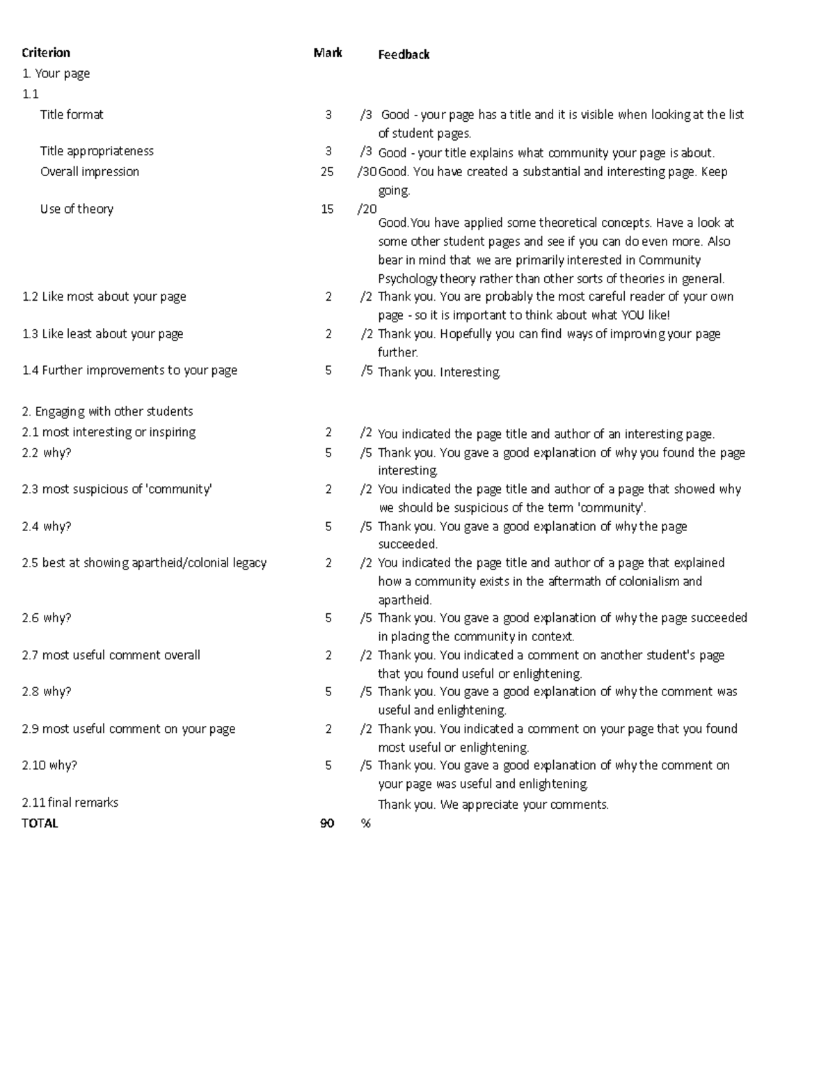 PYC4814 Assignment - Criterion Mark Feedback Your page Title format 3 /3 Good - your page has a ...