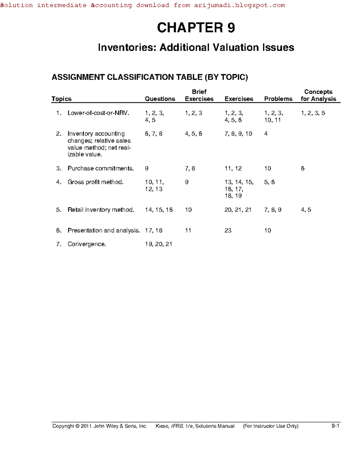 Ch09 Kunci Jawaban Intermediate Accounting Copyright 2011 John