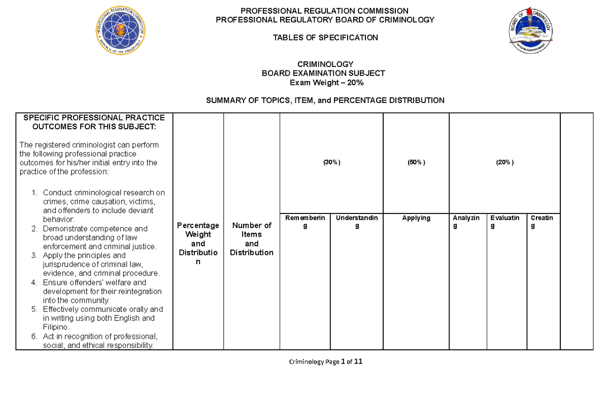 Criminology - TOS FOR CLE 2022 CRIMINAL SOCIOLOGY - PROFESSIONAL ...