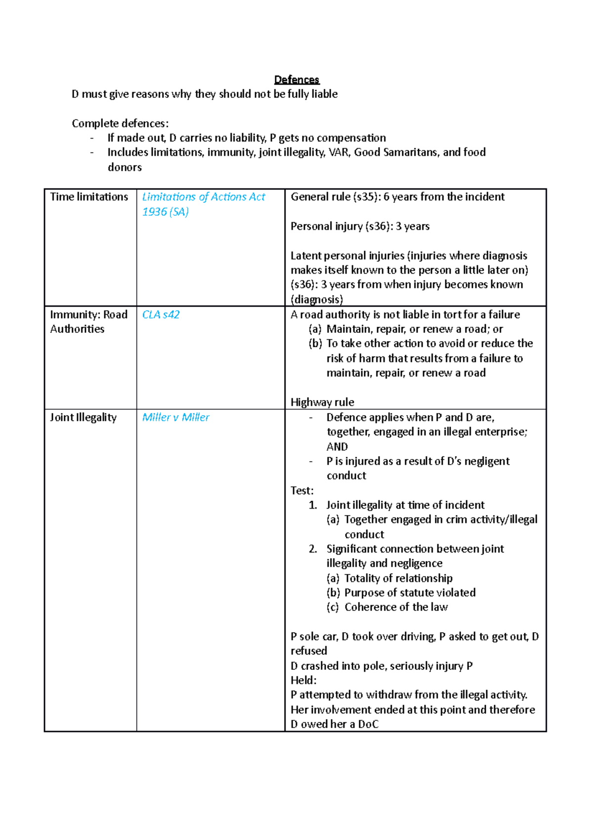 Defences - Exam notes - LLAW2211 - Flinders - Studocu