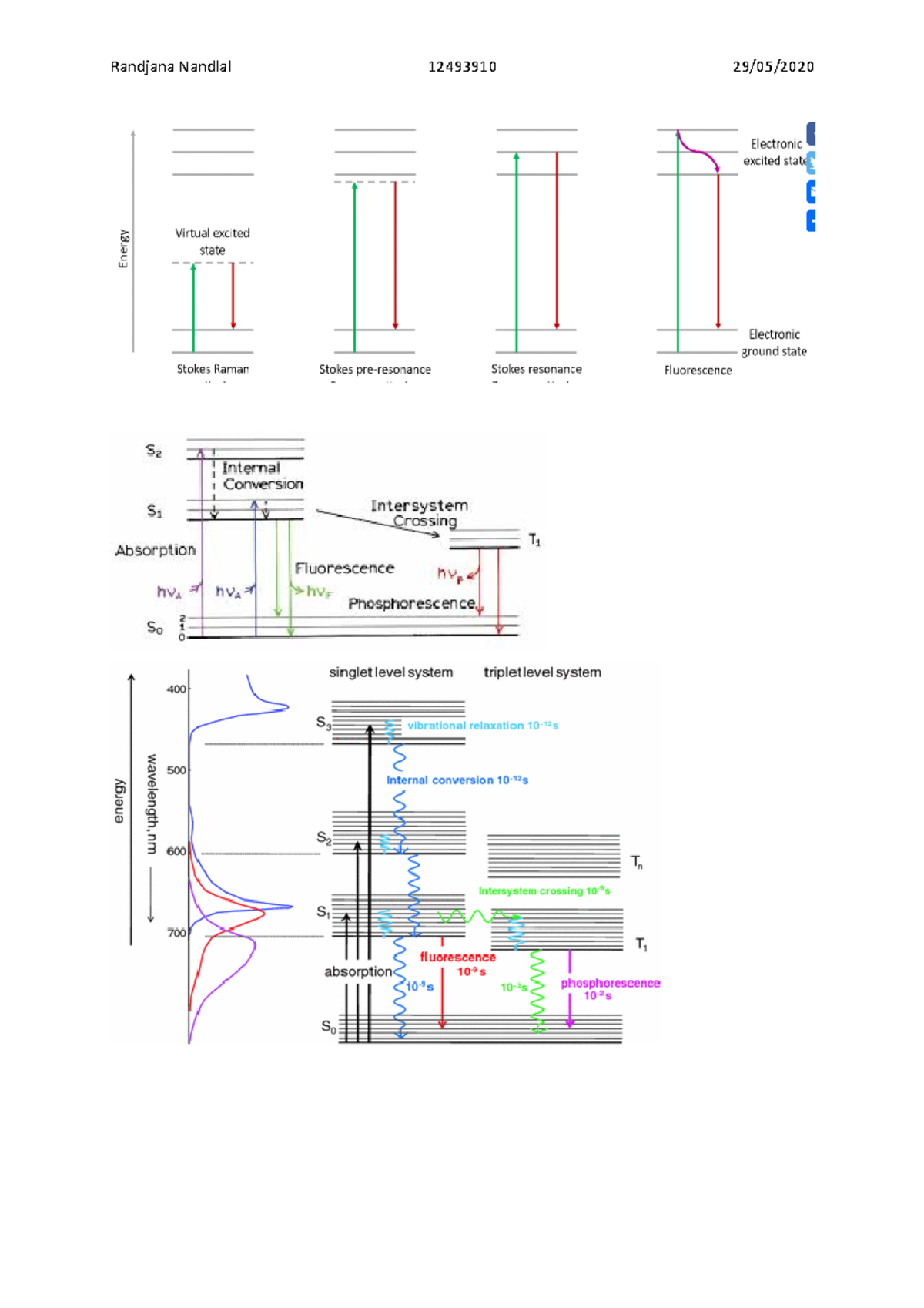 Tetamen 2020 - tentamen van het jaar 2020 - Cadmium (Cd) can be ...