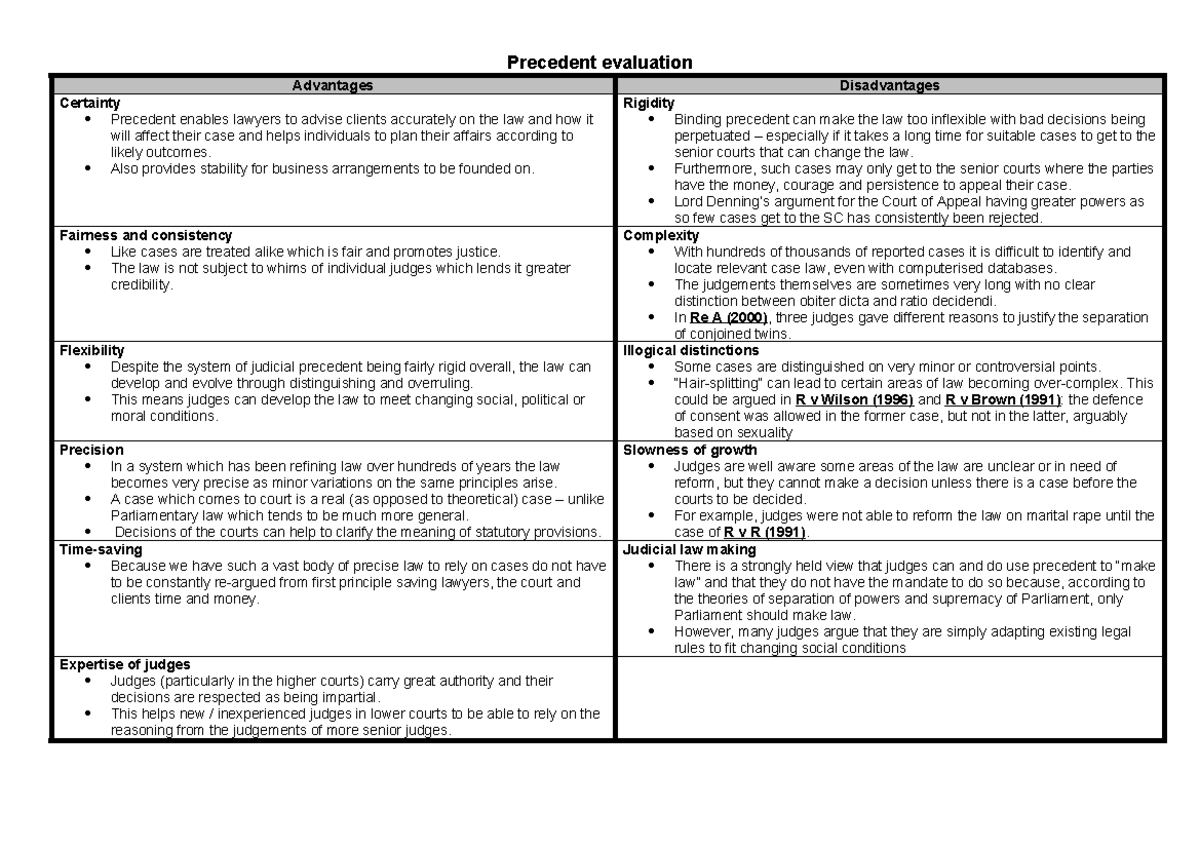 Precedent evaluation - Precedent evaluation Advantages Disadvantages ...