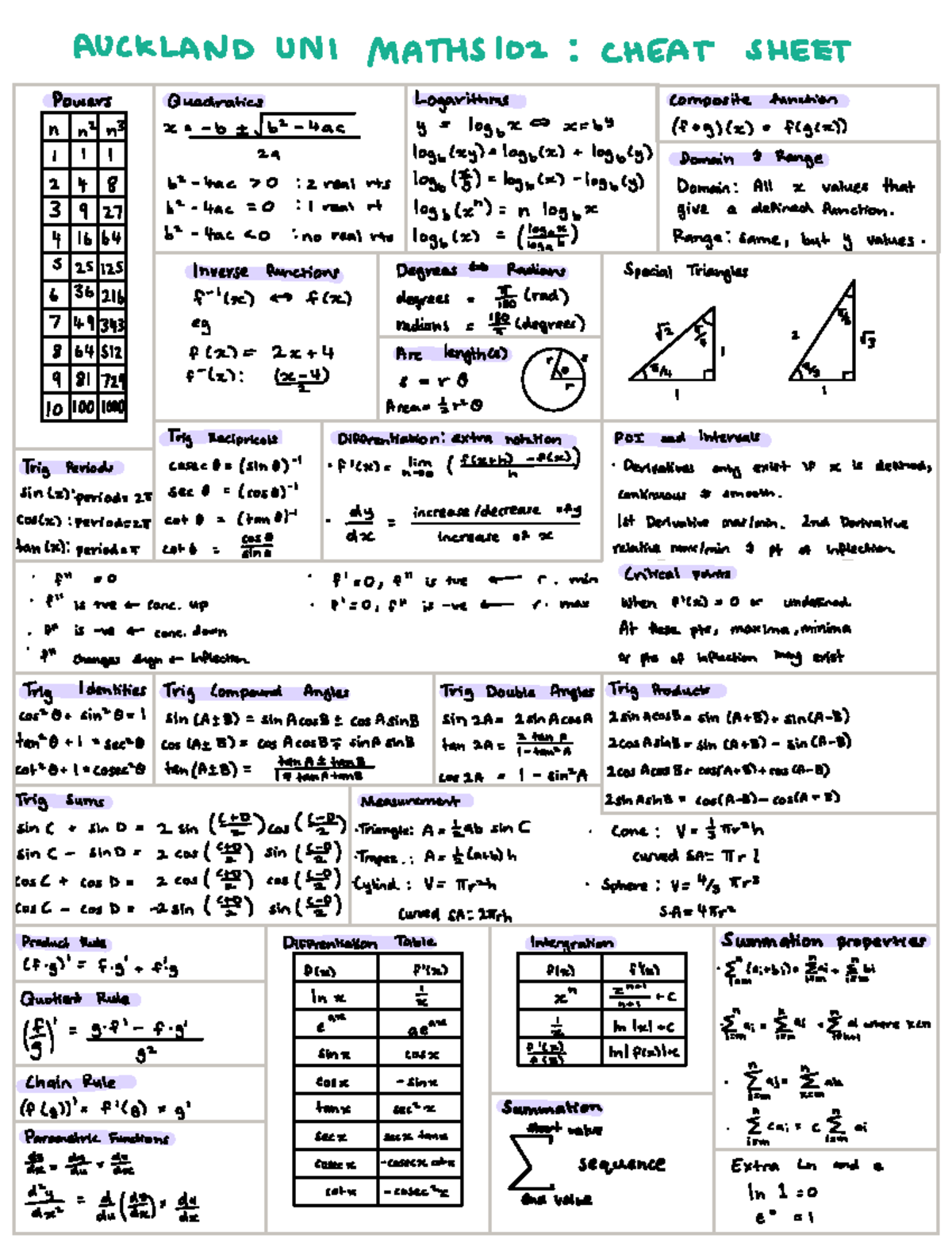 Maths 102 Exam Cheat Sheet - AUCKLAND UNI MATHS 102 CHEAT SHEET Powers ...